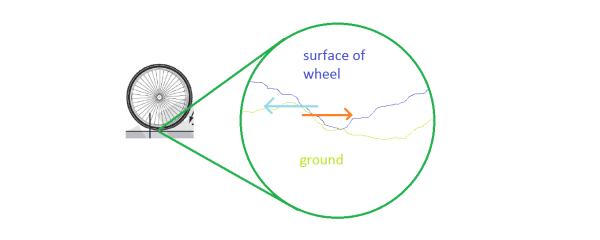 Why is the wheel round? The science behind the circle